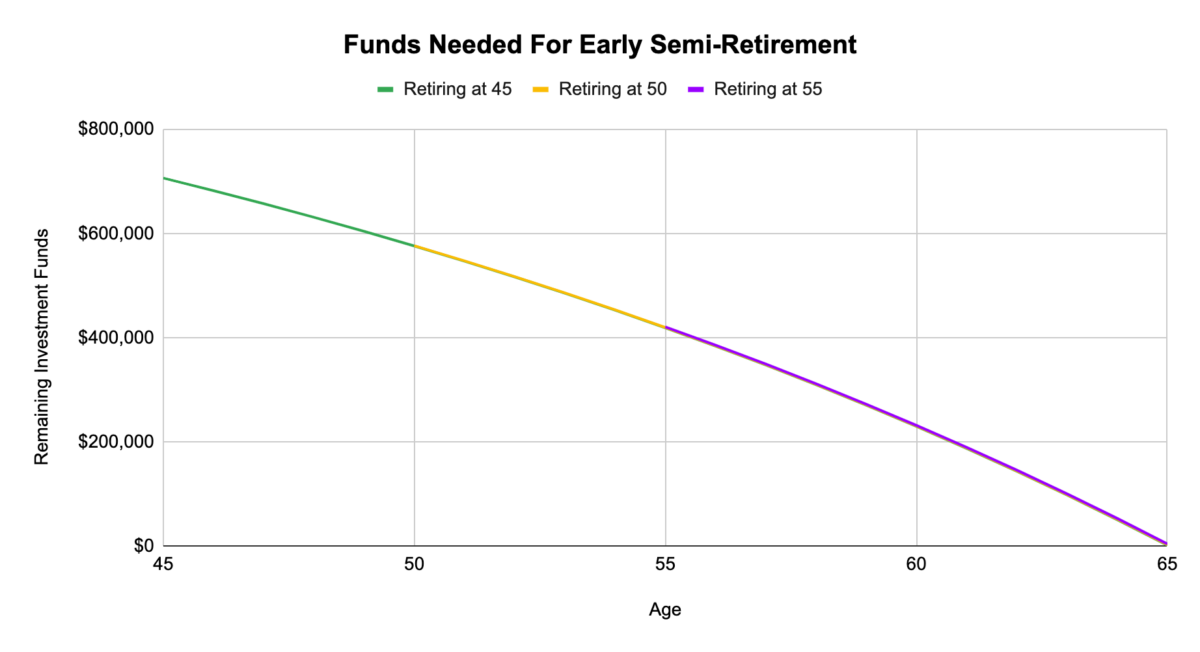 How to build a second retirement fund outside of superannuation