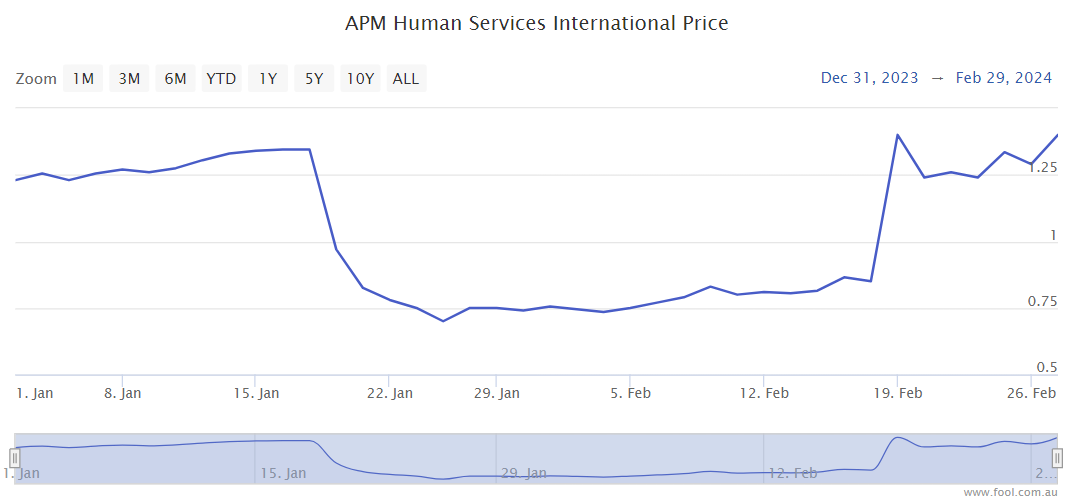 These 2 ASX 300 shares were just upgraded by brokers