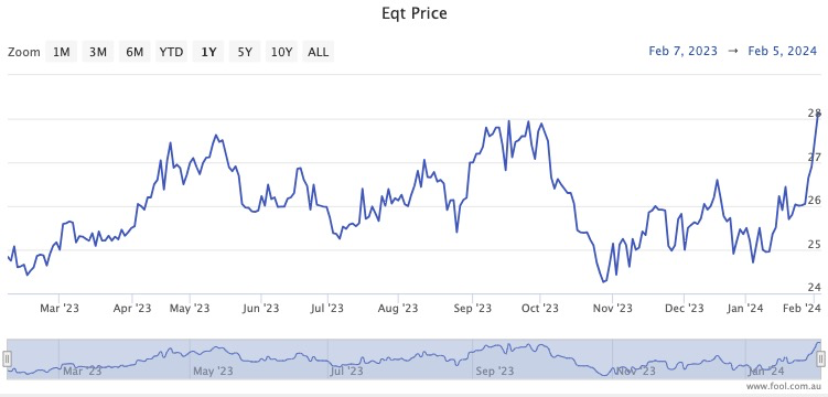 'Substantial returns over years ahead': 2 ASX small caps starting 2024 ...