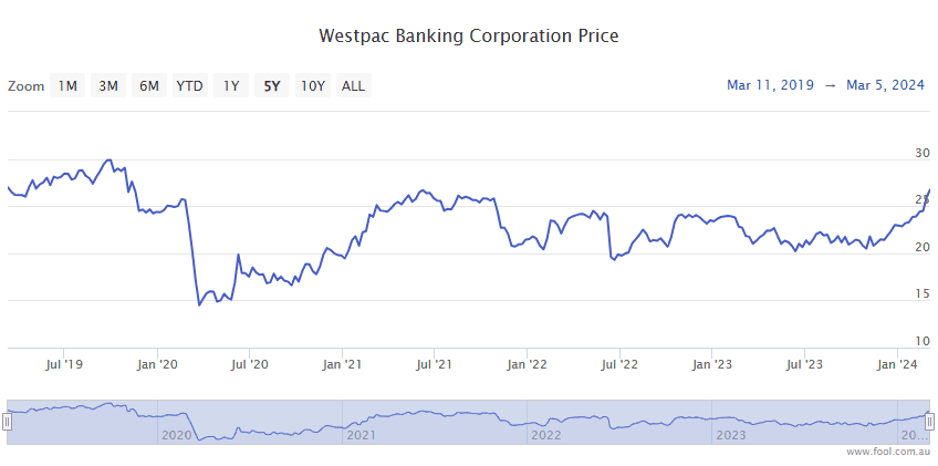 A 10% dividend yield from Westpac shares? Here’s how these income ...