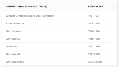 What is a baby boomer? // The Motley Fool Australia