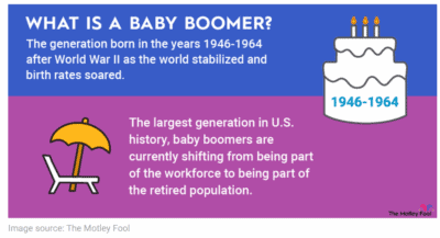 What is a baby boomer? // The Motley Fool Australia