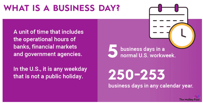 What is a business day? // The Motley Fool Australia